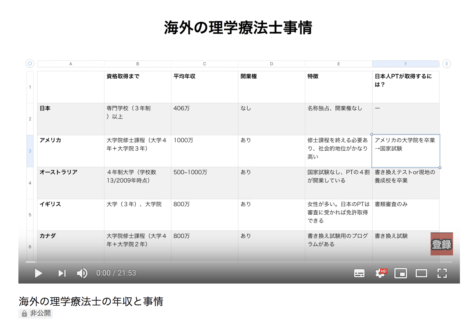 海外の理学療法士の年収と事情 世界地図を真上から見て生きる